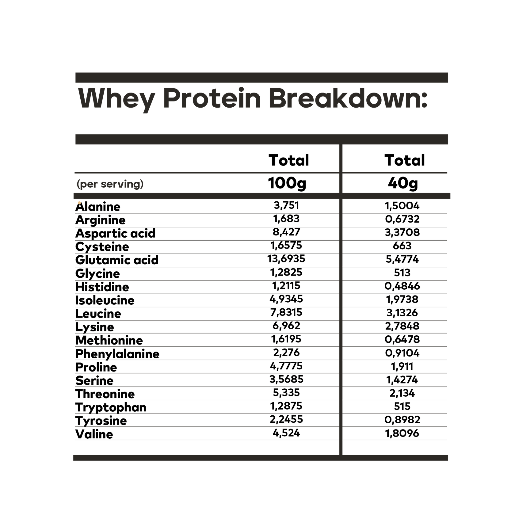 100% Whey Protein – 13 Nutrition